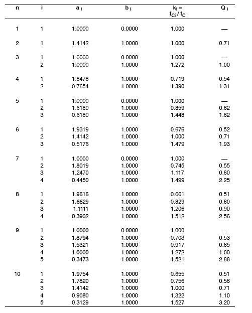 :.Electrónica analógica.: